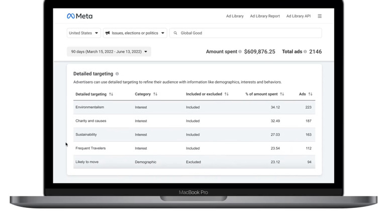Meta will share Facebook's political ad targeting data with researchers